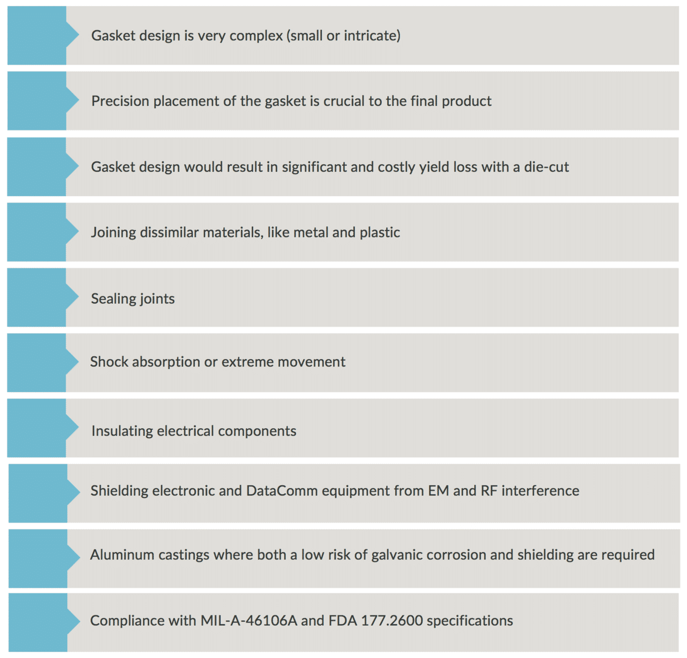 Best Gaskets for Complex Designs and Tight Spaces: Form In Place Gasket